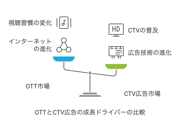 【2025年最新】TVer広告とは？特徴やターゲティングの種類、入稿規定や配信設定までをご説明します - 360°マーケティング｜デジタルマーケティング・広告の基本を学ぼう